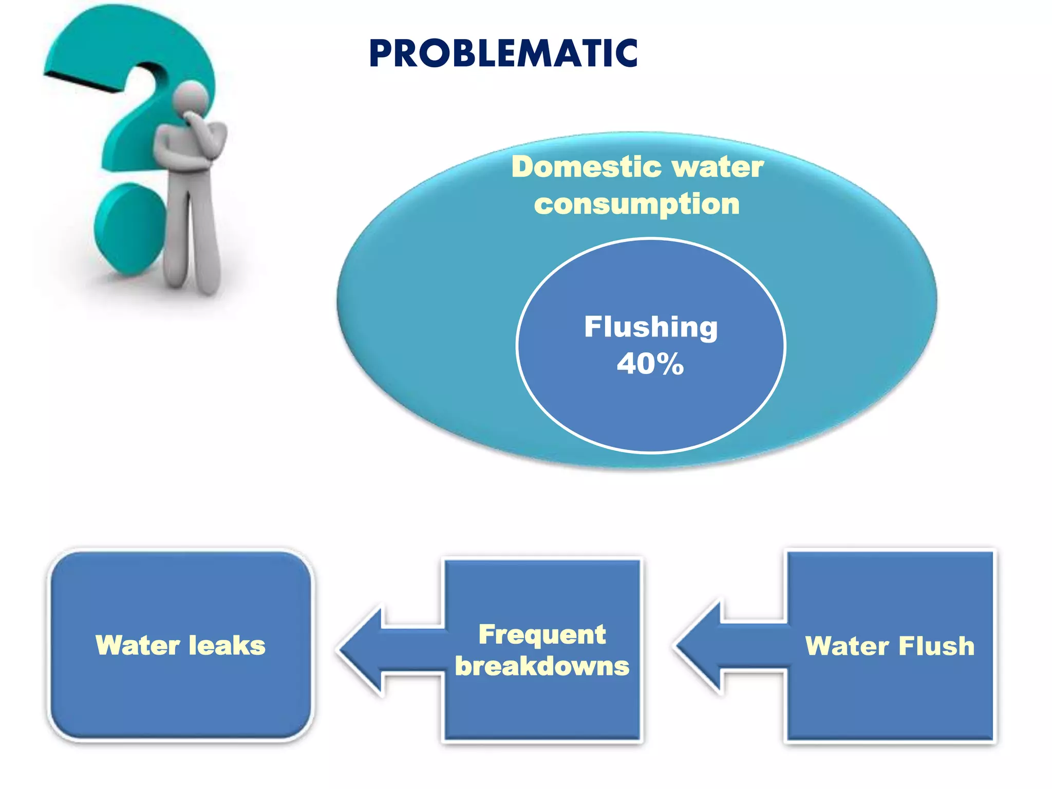 Hydropneumatic flushing system with diaphragm | PPSX