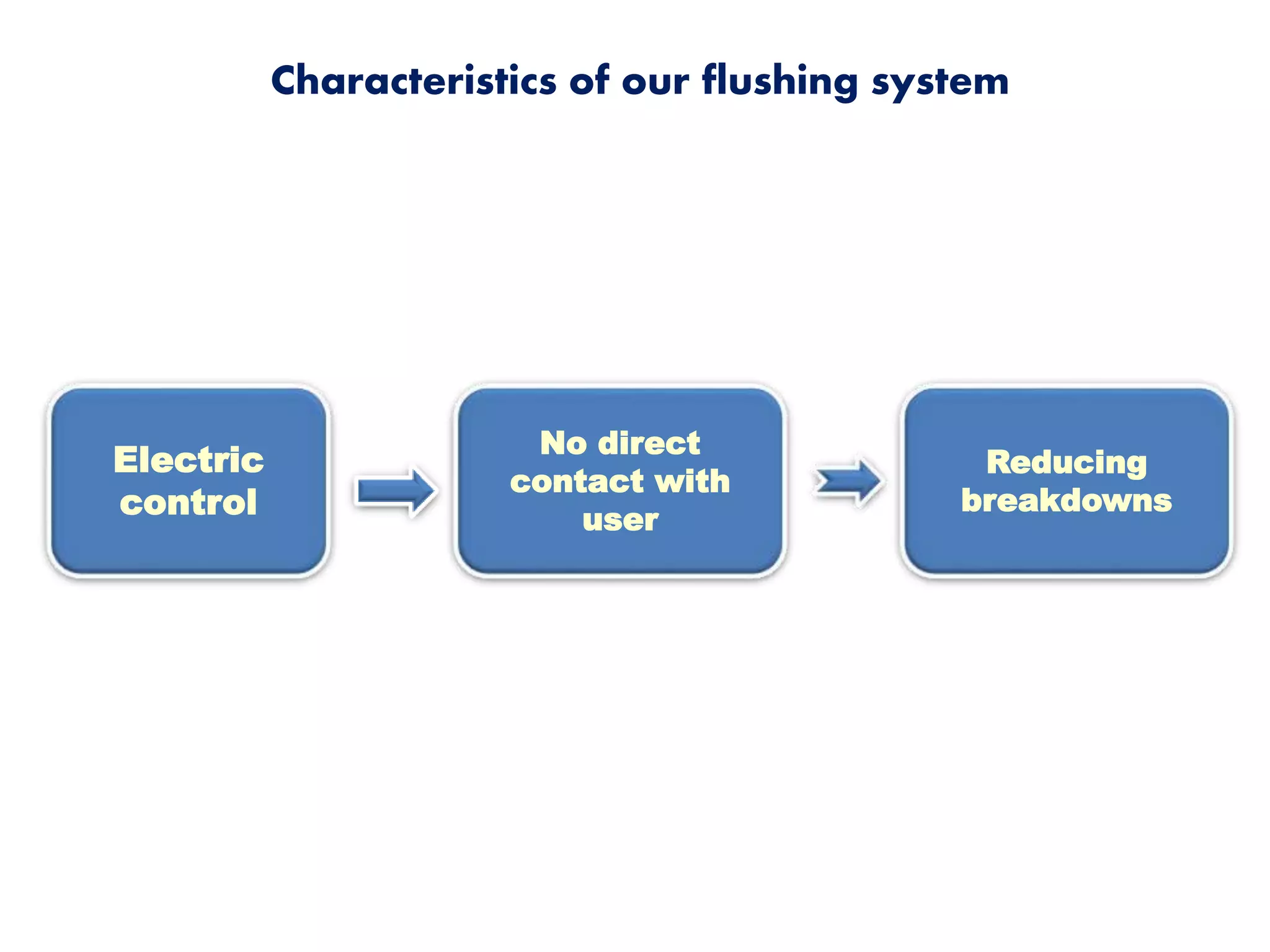 Hydropneumatic flushing system with diaphragm | PPSX