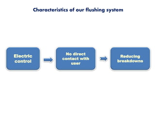 Hydropneumatic flushing system with diaphragm | PPSX