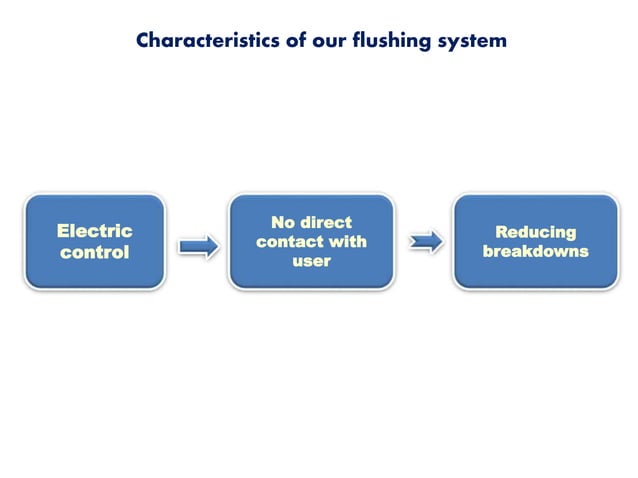 Hydropneumatic flushing system with diaphragm | PPSX