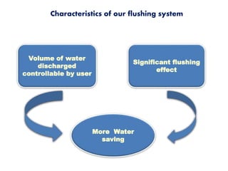 Hydropneumatic flushing system with diaphragm | PPSX