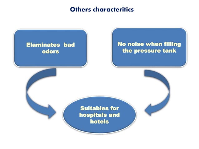Hydropneumatic flushing system with diaphragm | PPSX