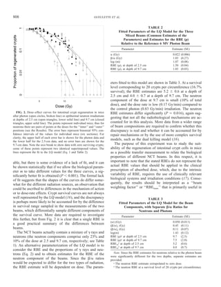 RBE of the MIT clinical epithermal neutron beam | PDF