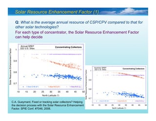2nd CSP Training series : solar resource assessment (2/2) | PPT
