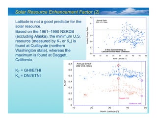 2nd CSP Training series : solar resource assessment (2/2) | PPT