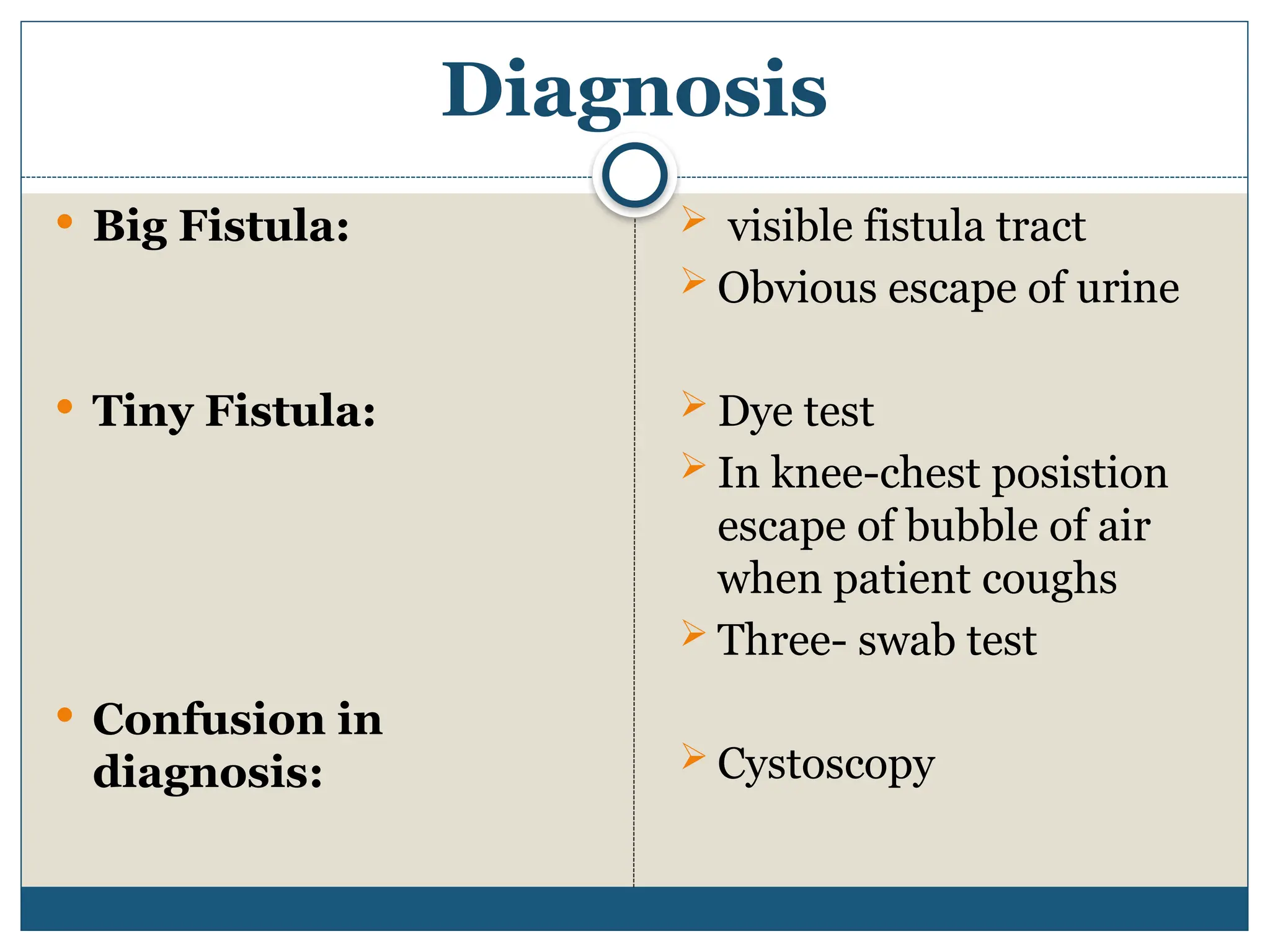 GENITO-URINARY FISTULA - TYPES, CAUSES, S/S, DIAGNOSIS, TESTS .pptx