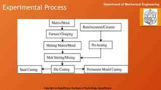 Metal matrix composite fabrication through stir casting method | PPTX