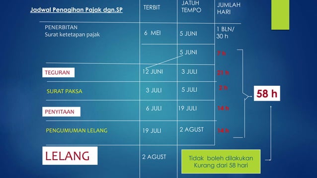 Gugatan dan sanggahan | PPTX