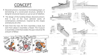 Guggenheim Museum Bilbao Plan
