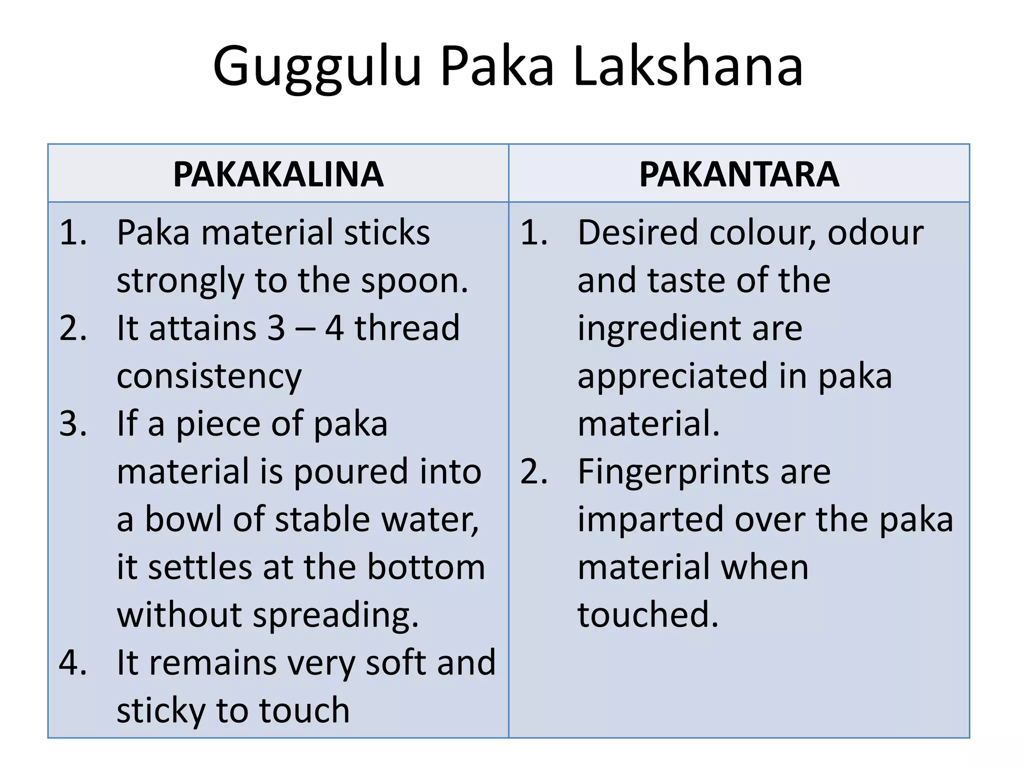 Guggulu Kalpana ; slideshare ppt | PPTX