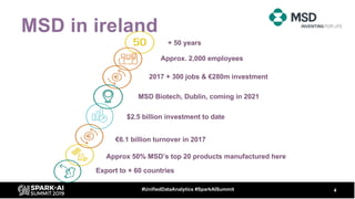 Deep Learning with DL4J on Apache Spark: Yeah it’s Cool, but are You ...