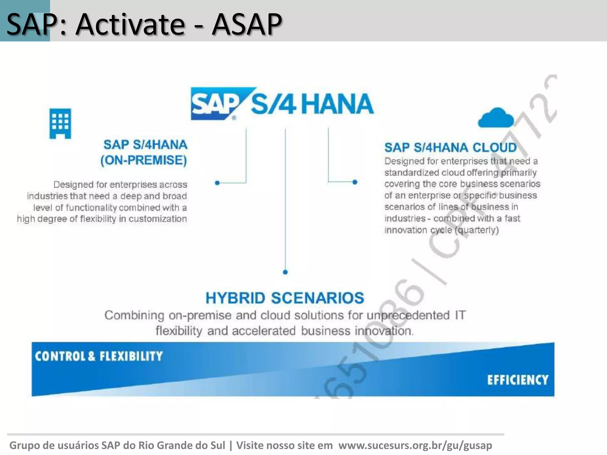 SAP Activate A nova metodologia para implementar ERP SAP alinhada com ...