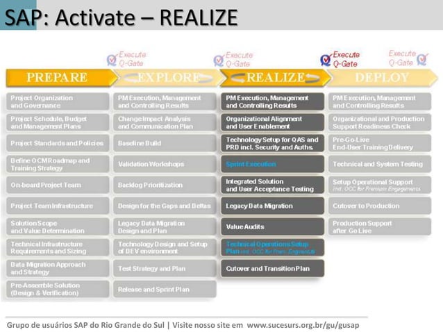 SAP Activate A nova metodologia para implementar ERP SAP alinhada com ...