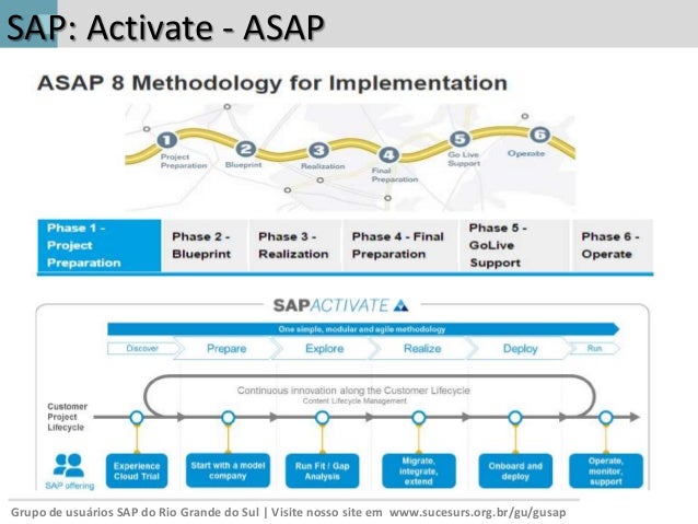 SAP Activate vA nova metodologia para implementar ERP SAP alinhada co…