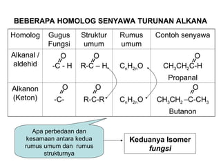 gugus fungsi turunan senyawa alkana hidrokarbon | PPT