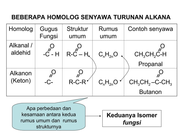gugus fungsi turunan senyawa alkana hidrokarbon | PPT