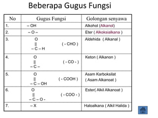 gugus-fungsi-dan-tata-nama-untuk-di-print.pptx