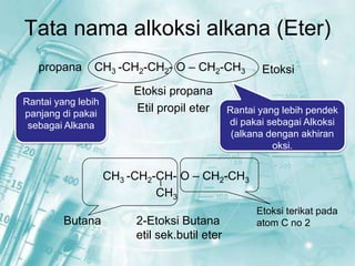 Gugus fungsi1 | PPTX