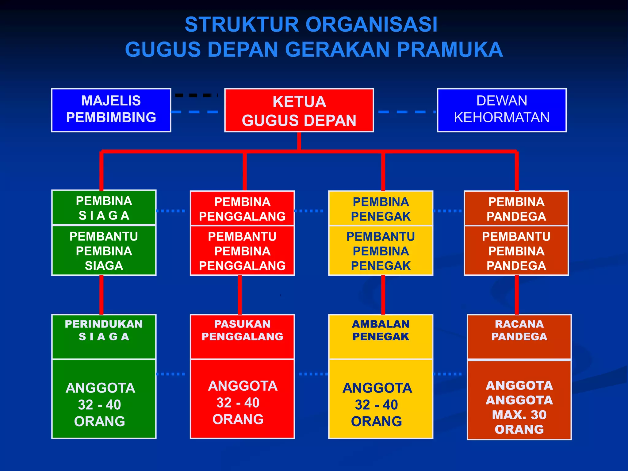 gugus depan pramuka.ppt