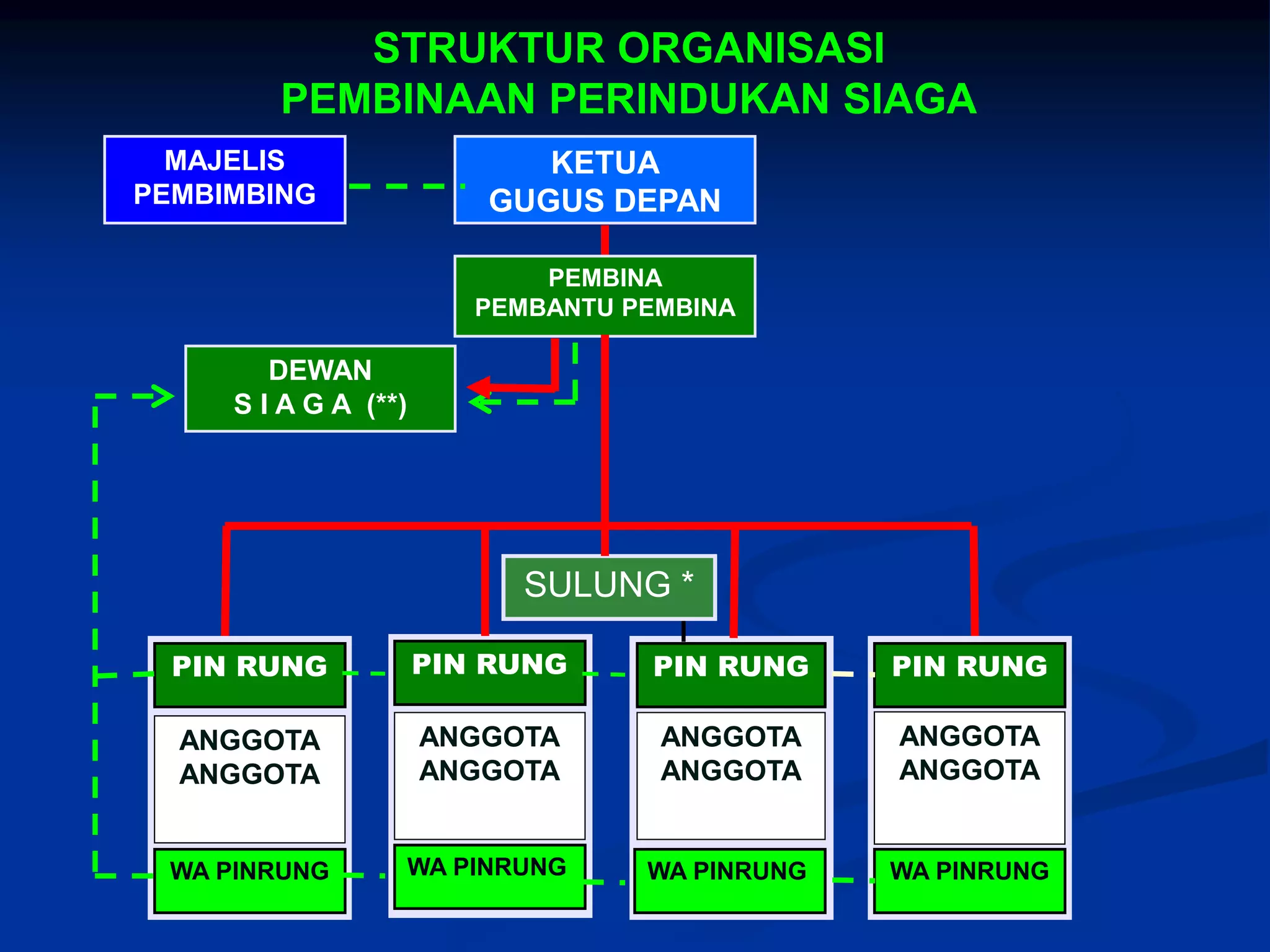 gugus depan pramuka.ppt