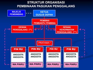 gugus depan pramuka.ppt