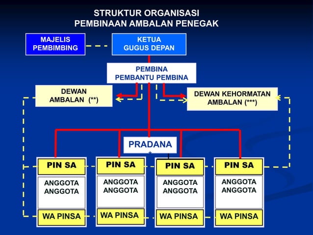 gugus depan pramuka.ppt