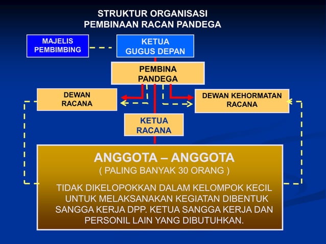 gugus depan pramuka.ppt