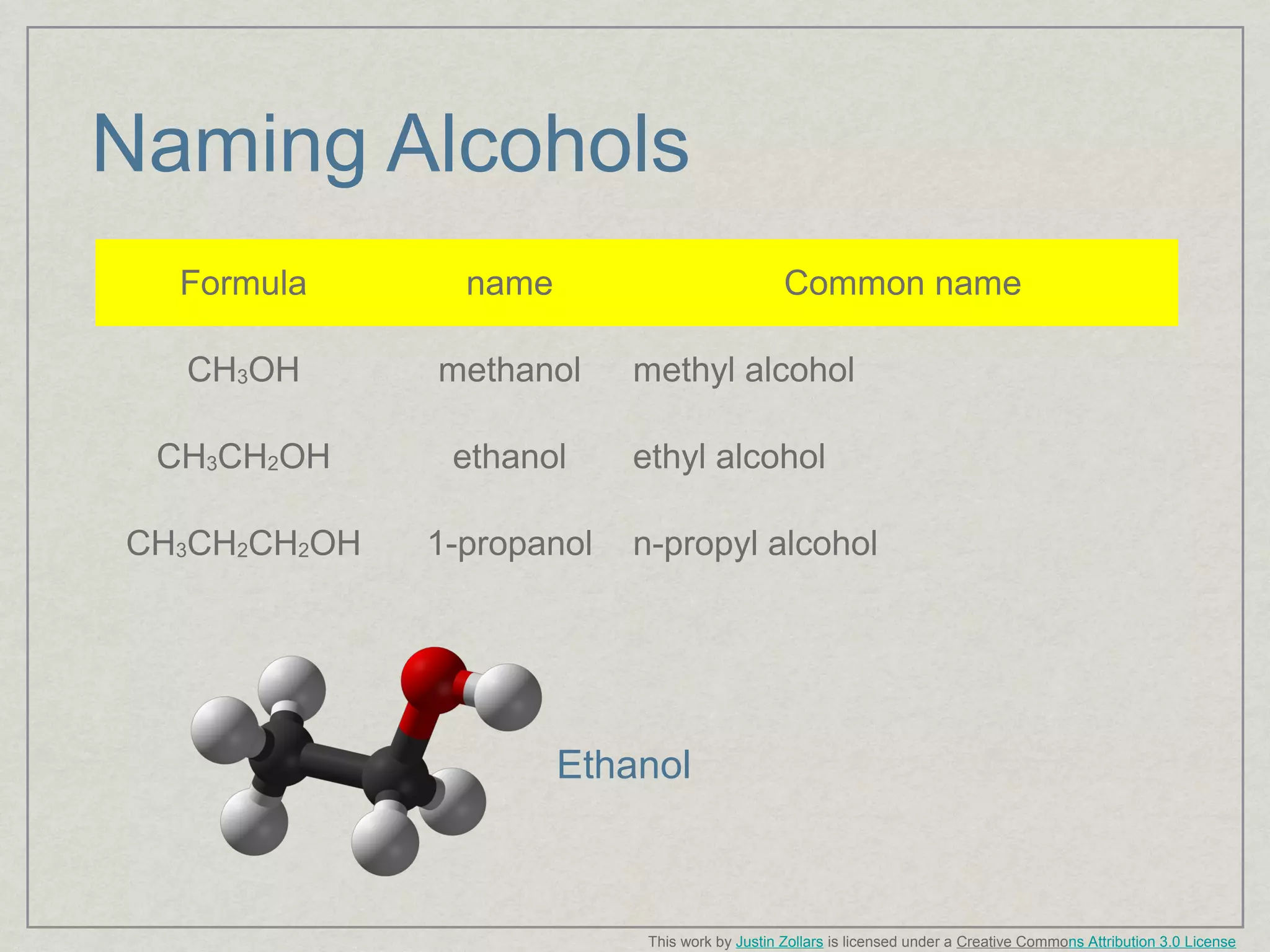 Gugus fungsi kimia organik (universitas kuningan) | PPT