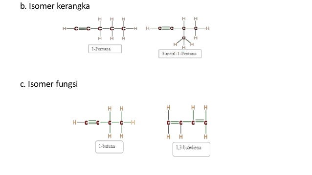 Gugus fungsi , jenis , dan isomer turunan alkena