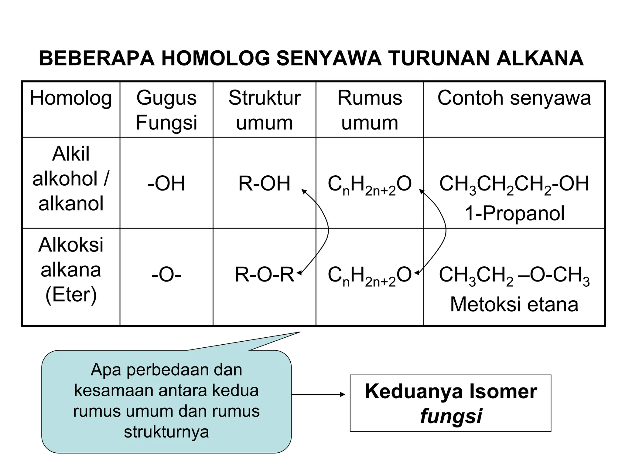 materi Gugus Fungsi SMA KIMIA KELAS 12 MIPA | PPTX