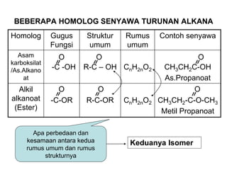 materi Gugus Fungsi SMA KIMIA KELAS 12 MIPA | PPTX