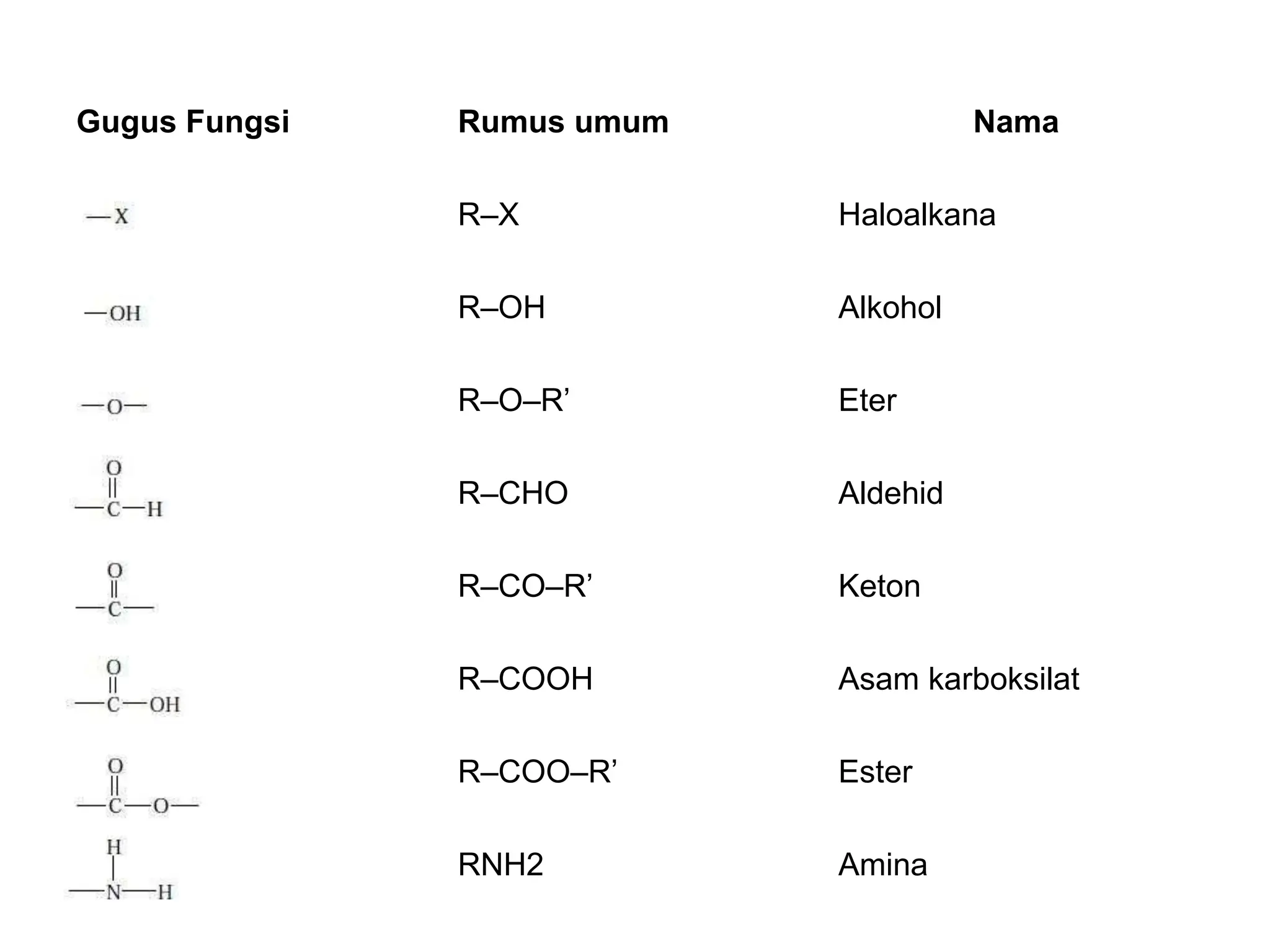 Gugus_fungsi1 turunan senyawa hidrokarbon.ppt