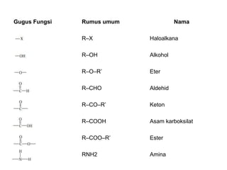 Gugus_fungsi1 turunan senyawa hidrokarbon.ppt