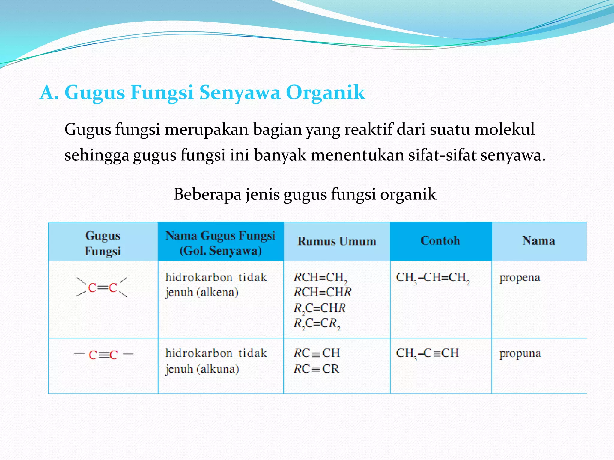 Gugus fungsi dina adreini | PPTX
