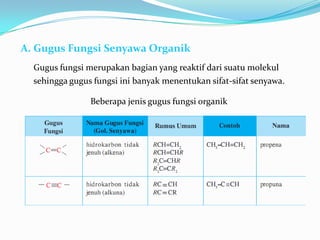 Gugus fungsi dina adreini | PPTX