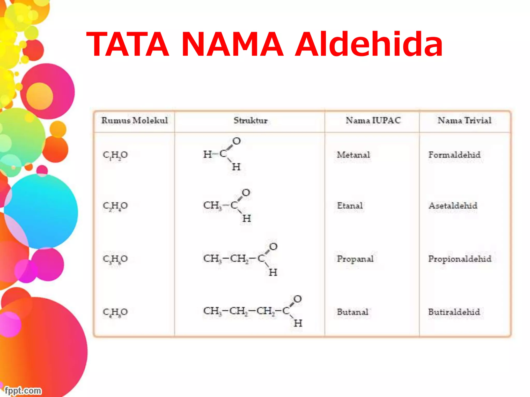 Gugus fungsional senyawa organik | PPTX