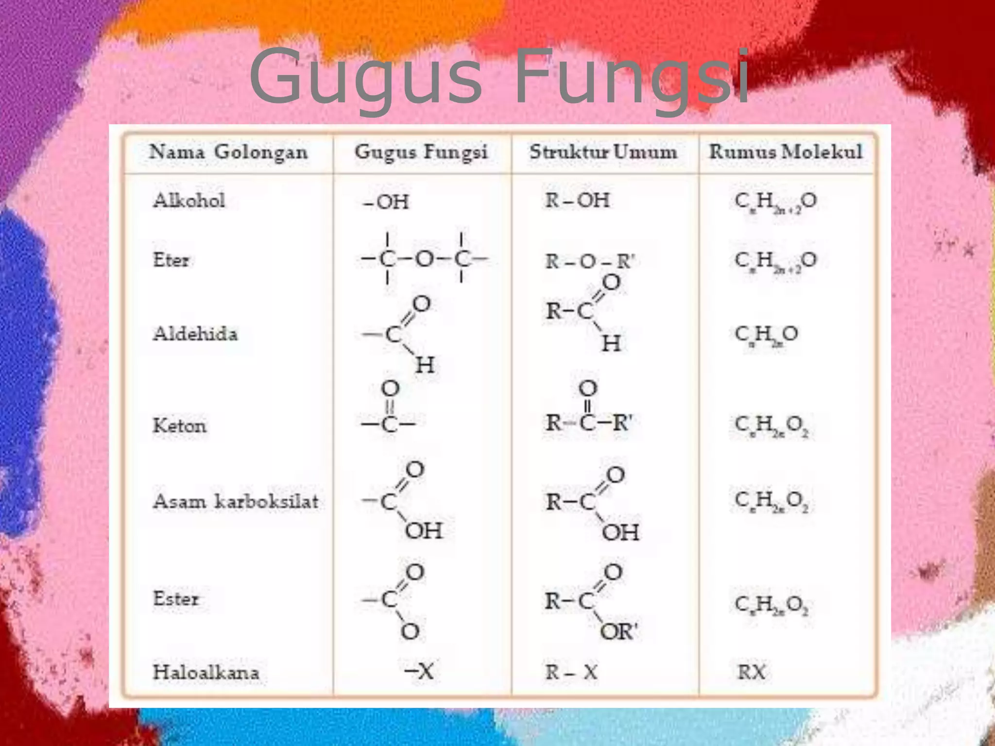 Gugus fungsional senyawa organik | PPTX