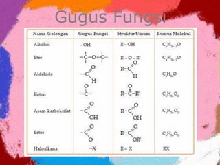 Gugus fungsional senyawa organik | PPTX