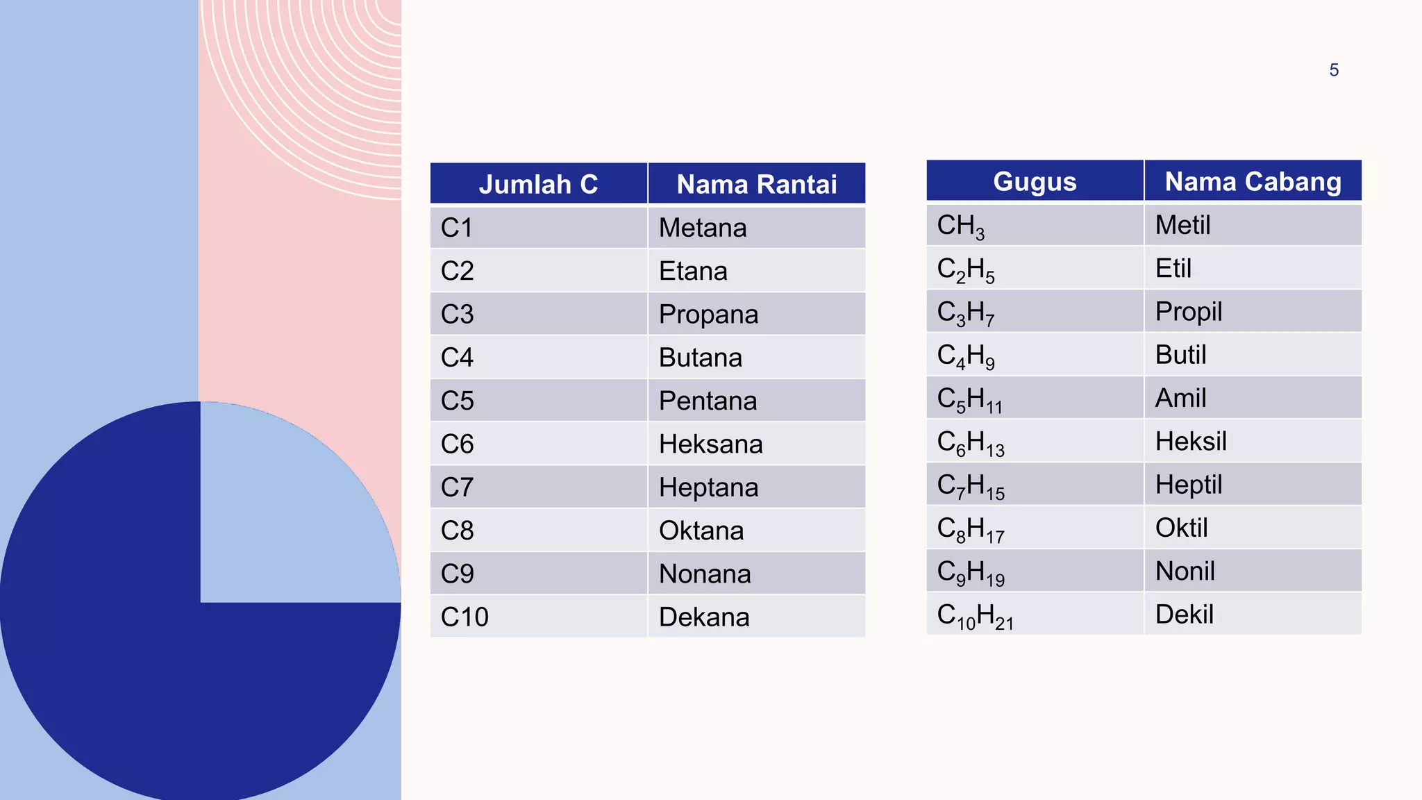 Gugus fungsi senyawa karbon.pptx