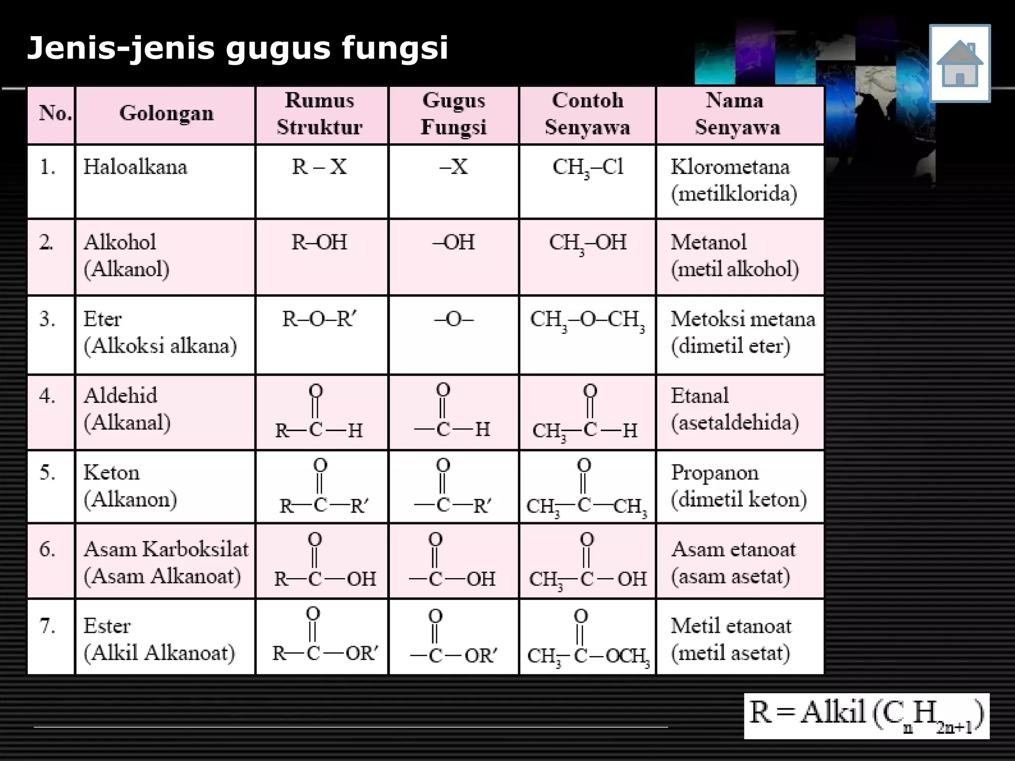 GUGUS FUNGSI SENYAWA KARBON.ppt
