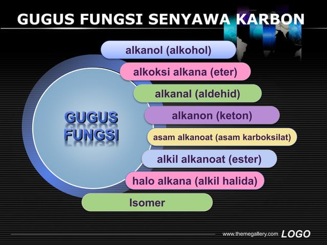 GUGUS FUNGSI SENYAWA KARBON.ppt