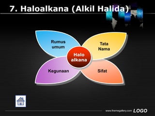 GUGUS FUNGSI SENYAWA KARBON.ppt