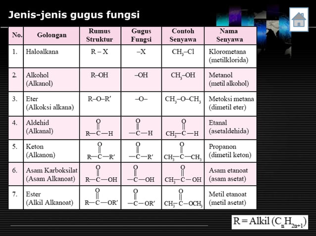 GUGUS FUNGSI SENYAWA KARBON.ppt