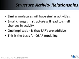 A Network Visualization of Structure Activity Landscapes | PPT
