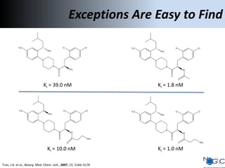 A Network Visualization of Structure Activity Landscapes | PPT