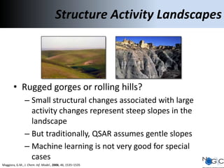 A Network Visualization of Structure Activity Landscapes | PPT