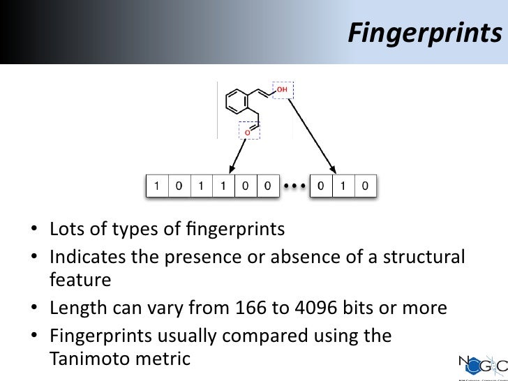 Structure Activity Landscape Index | Landscape and Ecommerce