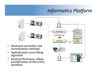 High Throughput, High Content Screening - Automating the Pipeline | PDF