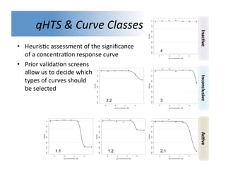 High Throughput, High Content Screening - Automating the Pipeline | PDF