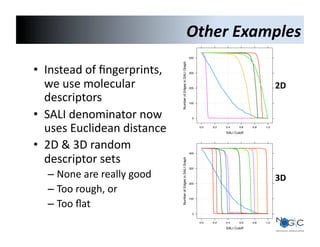 What Makes a Good Structure Activity Landscape? | PDF | Graphics ...